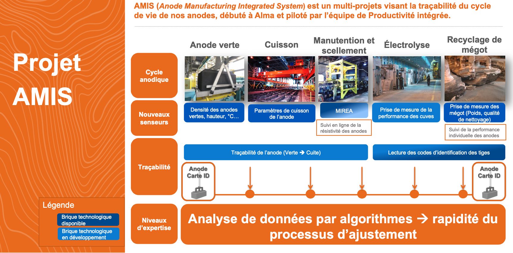 AMIS Project: An Anode Traceability System for the Entire Anode Life ...